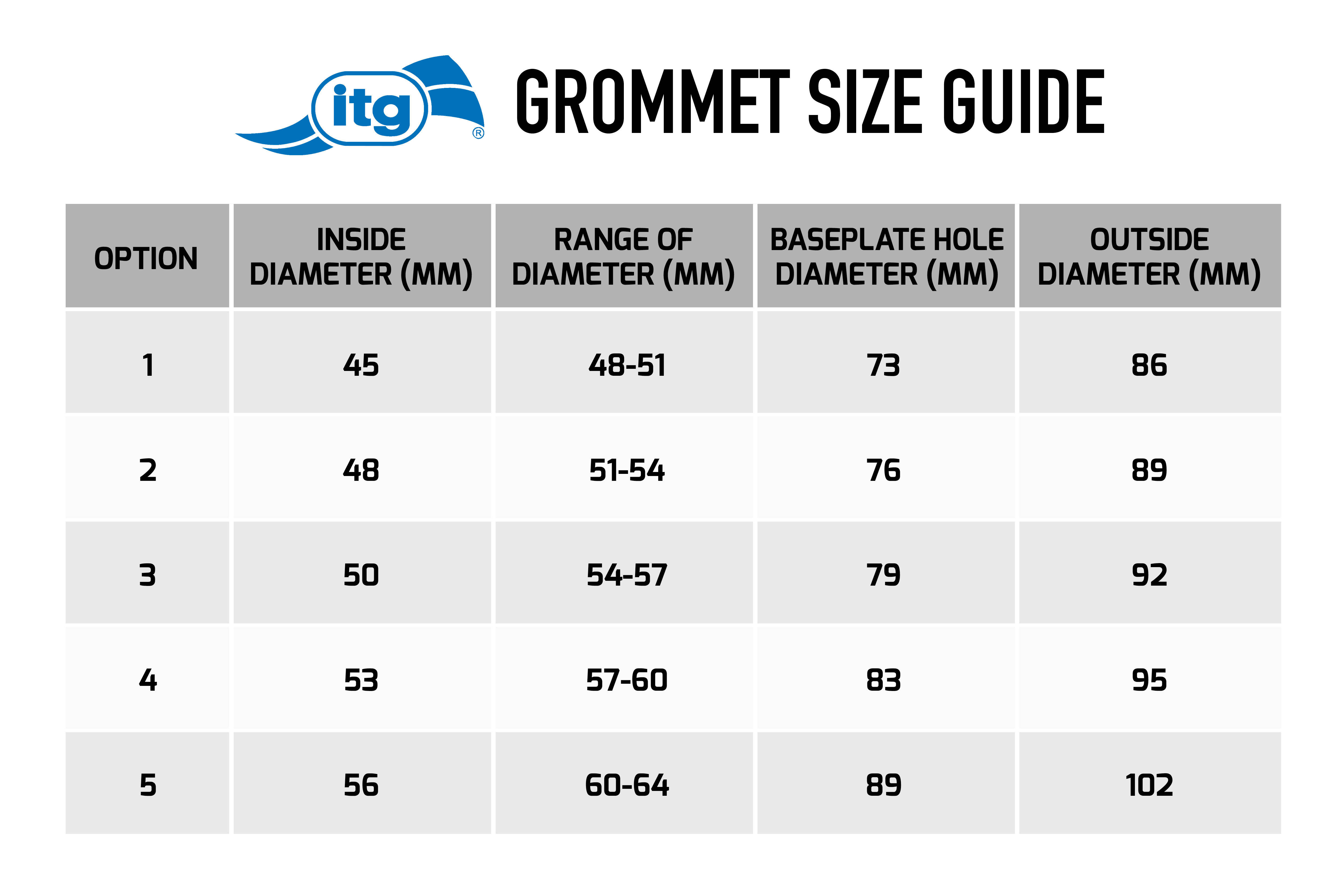 Desk Grommet Sizes Chart at Hudson Facy blog