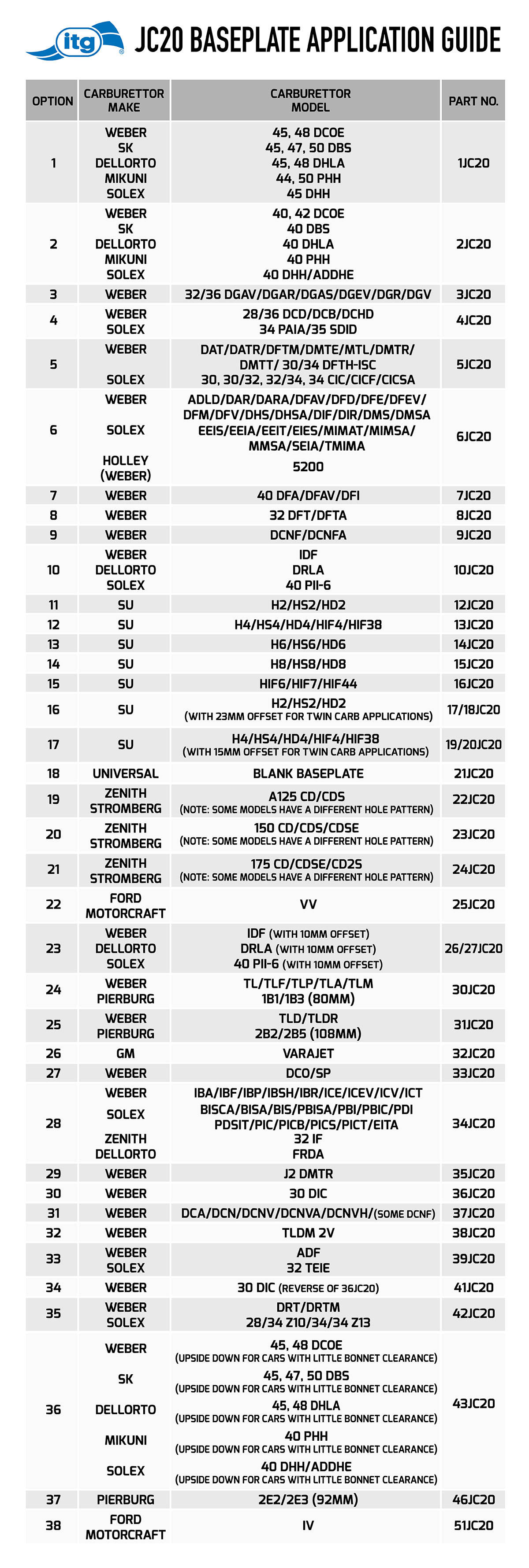 Buy ITG Megaflow JC20 Single Carburettor Base Plate | Demon Tweeks