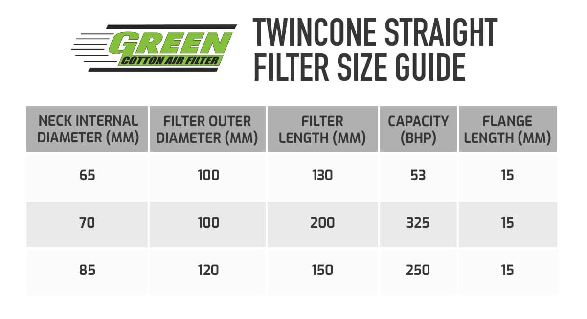 Buy Green Filters Universal Twin Cone Cylindrical Air Filter | Demon Tweeks
