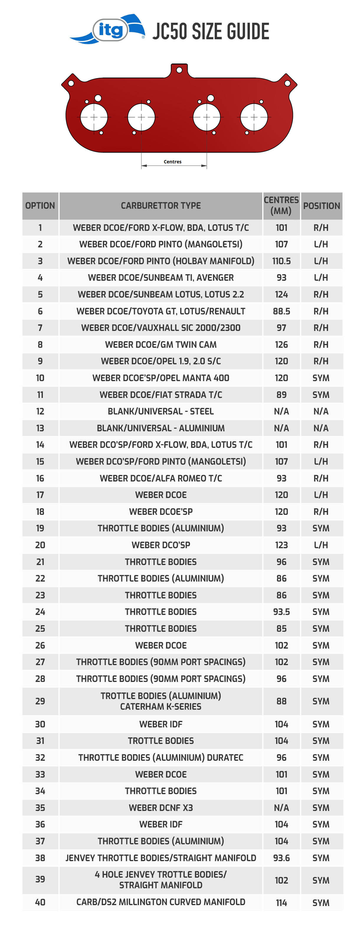 Buy ITG Megaflow JC50 Large Twin Carburettor Base Plate | Demon Tweeks