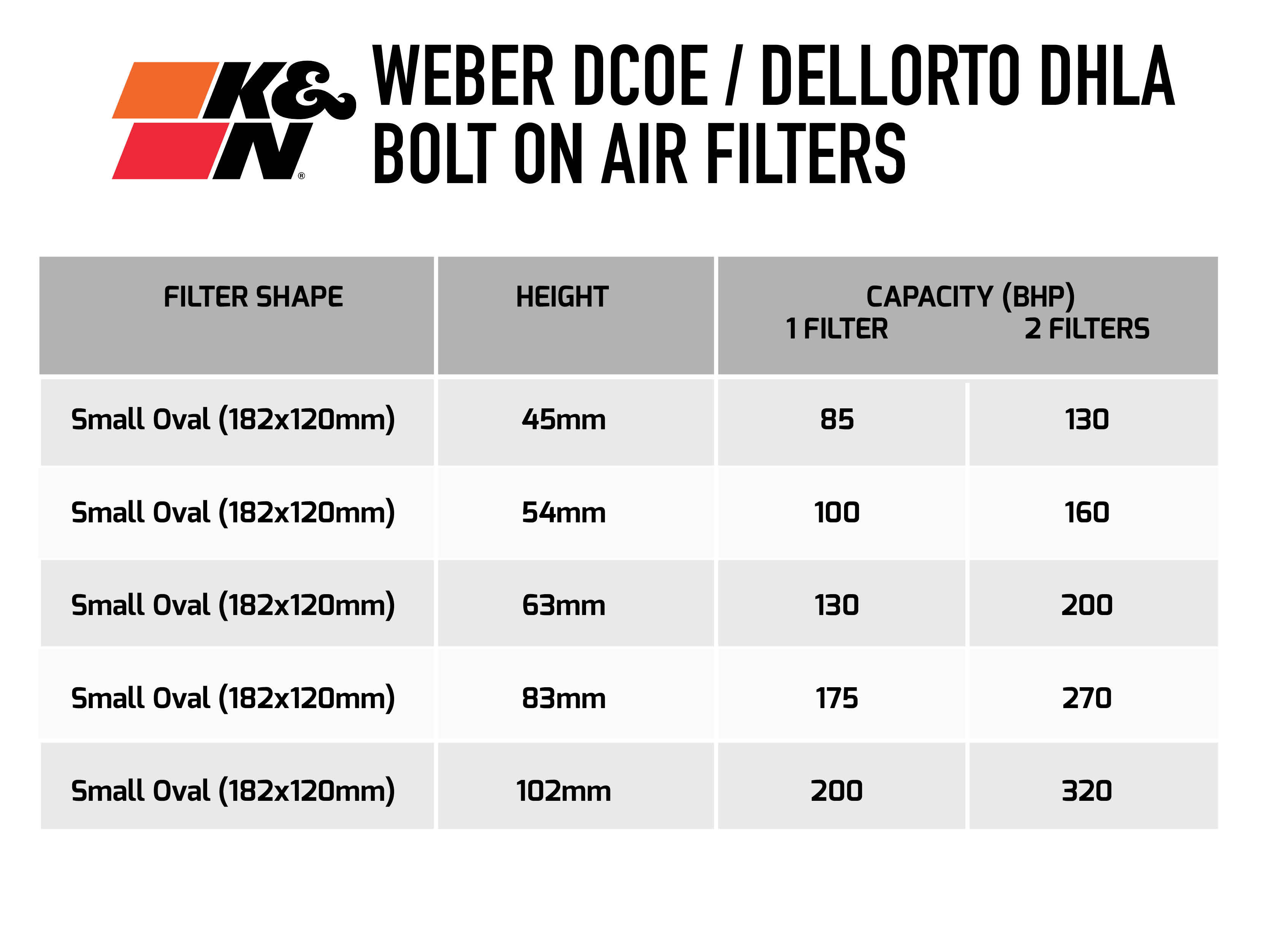 Buy K&N Filters Weber DCOE / Dellorto DHLA Filter | Demon Tweeks