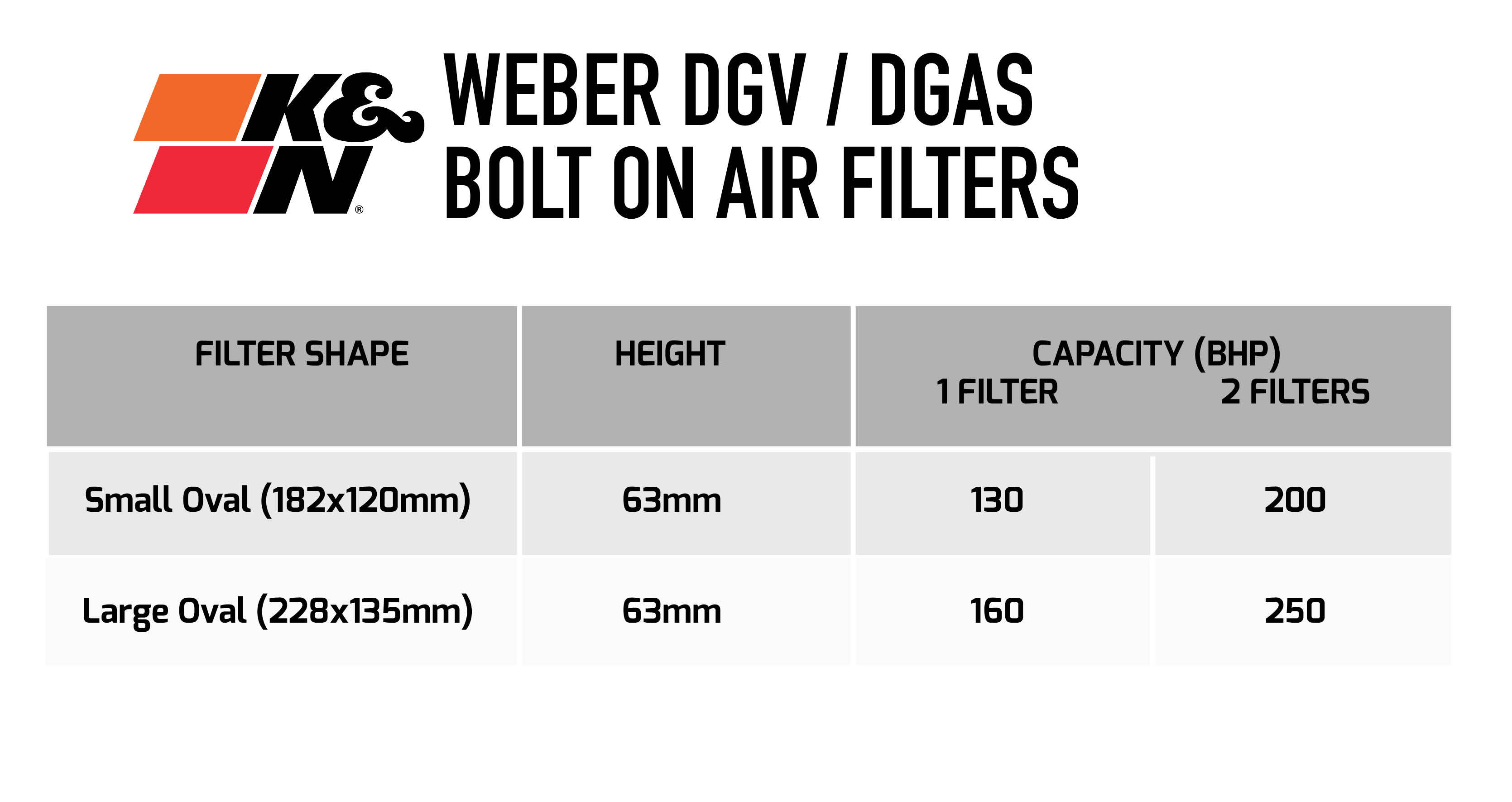 Buy K&N Filters Weber DGV/DGAV/DGMS/DGAS/DGAR Carburettor Bolt On Air ...