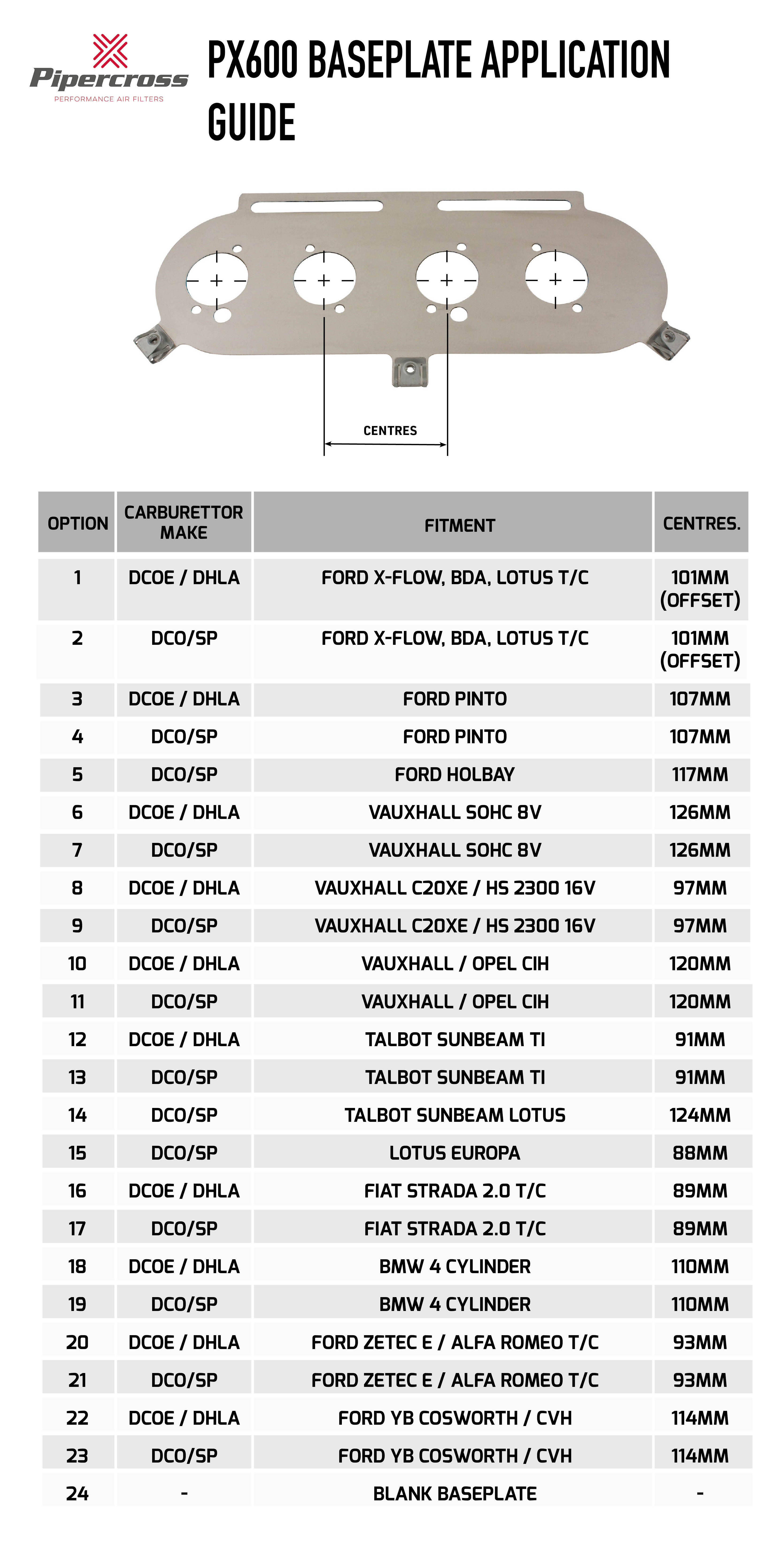 Buy Pipercross PX600 Large Twin Carburettor/Throttle Body Baseplate ...