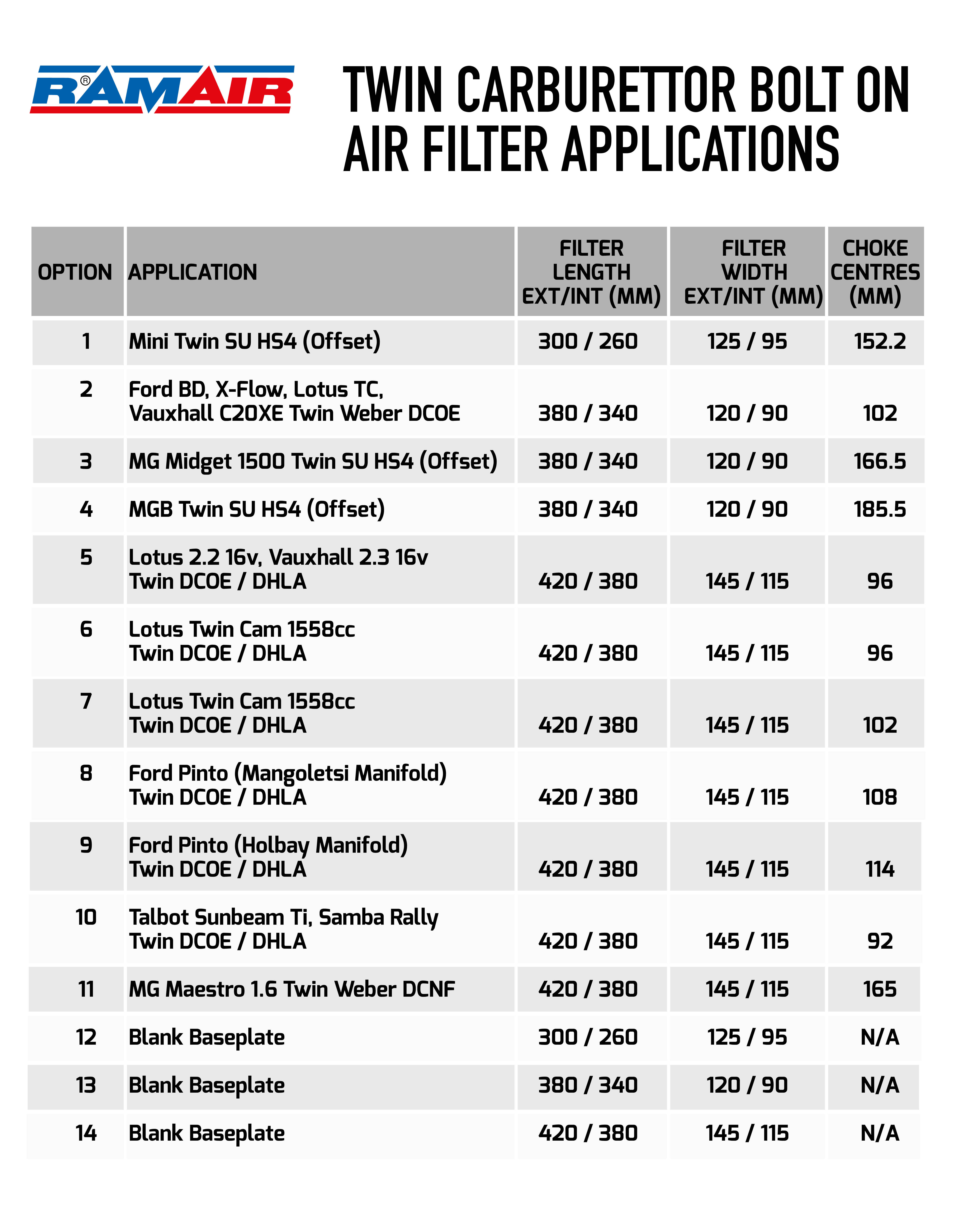Buy Ramair Bolt On Air Filter For Twin Carburettors / ITBs | Demon Tweeks