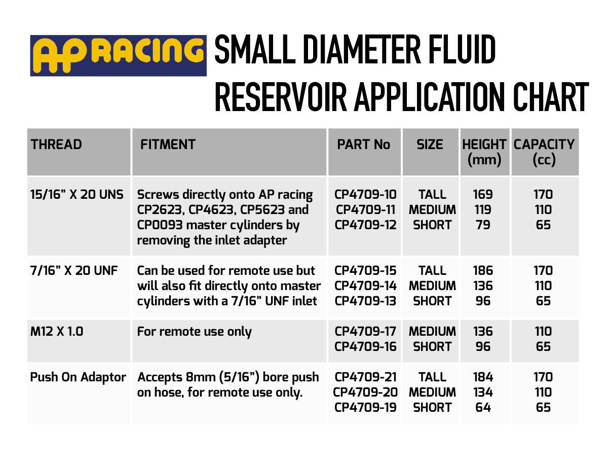 Buy AP Racing Small Diameter Fluid Reservoirs - CP4709 Type | Demon Tweeks