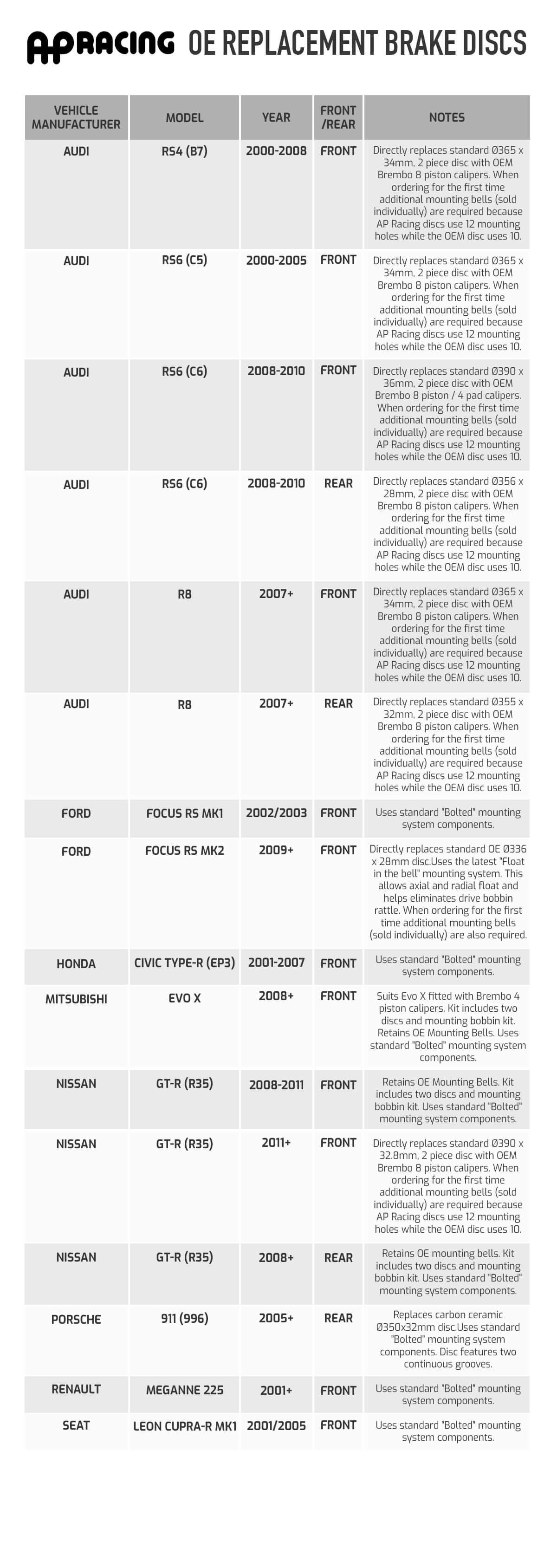Buy AP Racing OE Replacement Brake Discs | Demon Tweek