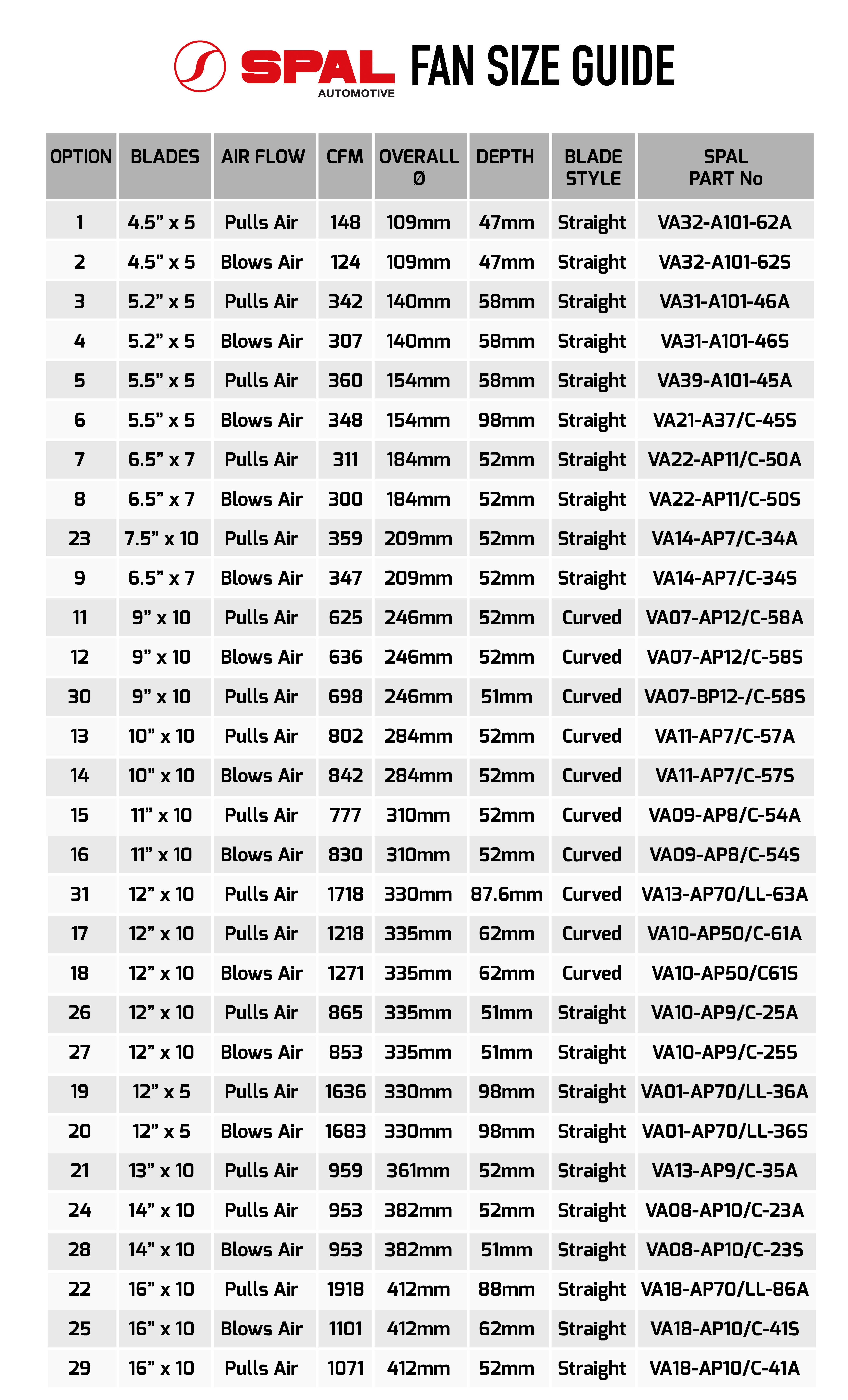 Buy Spal High Performance Electric Fans | Demon Tweeks