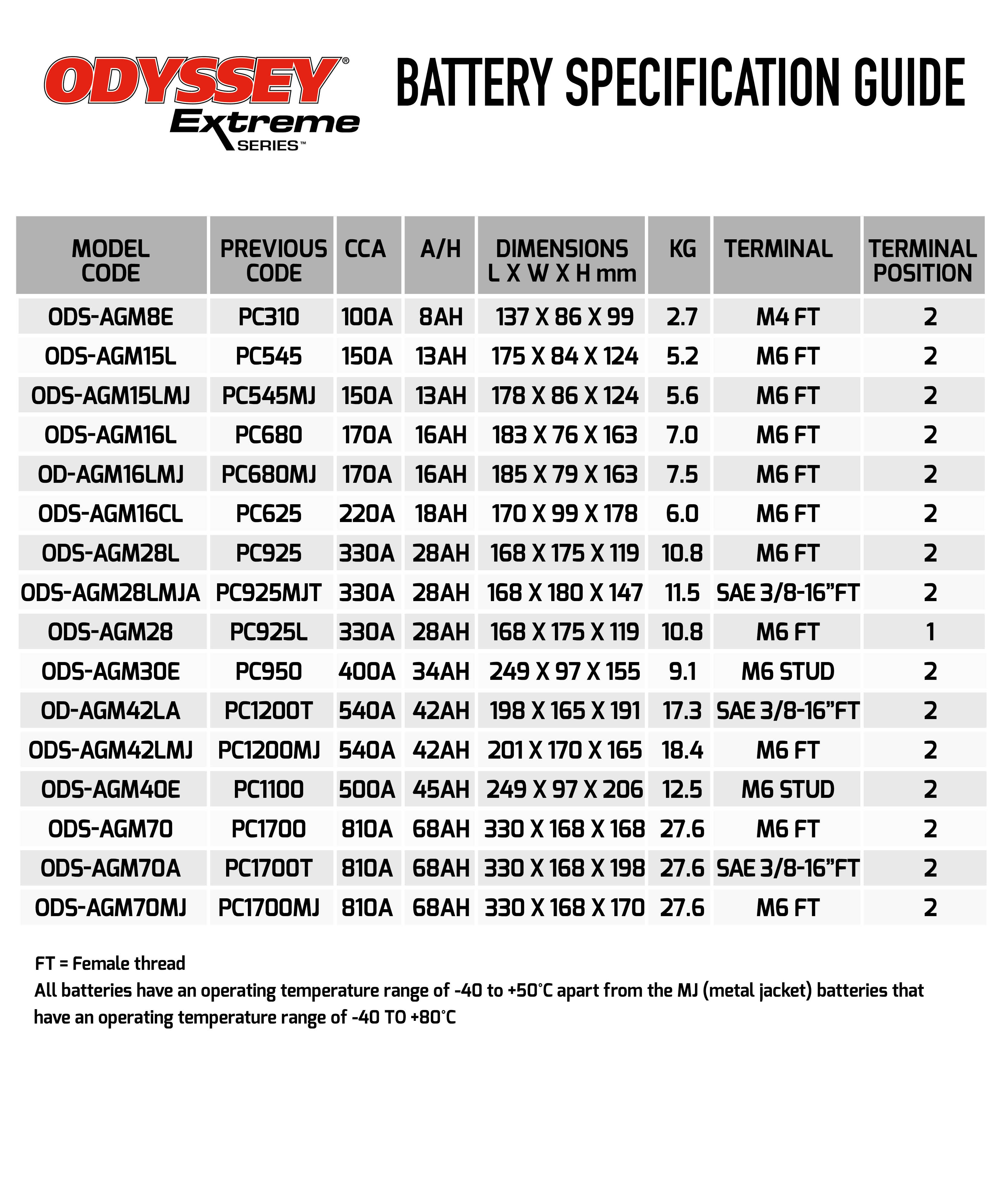 Buy Odyssey Extreme Power & Motorsports (ODS) AGM Battery | Demon Tweeks