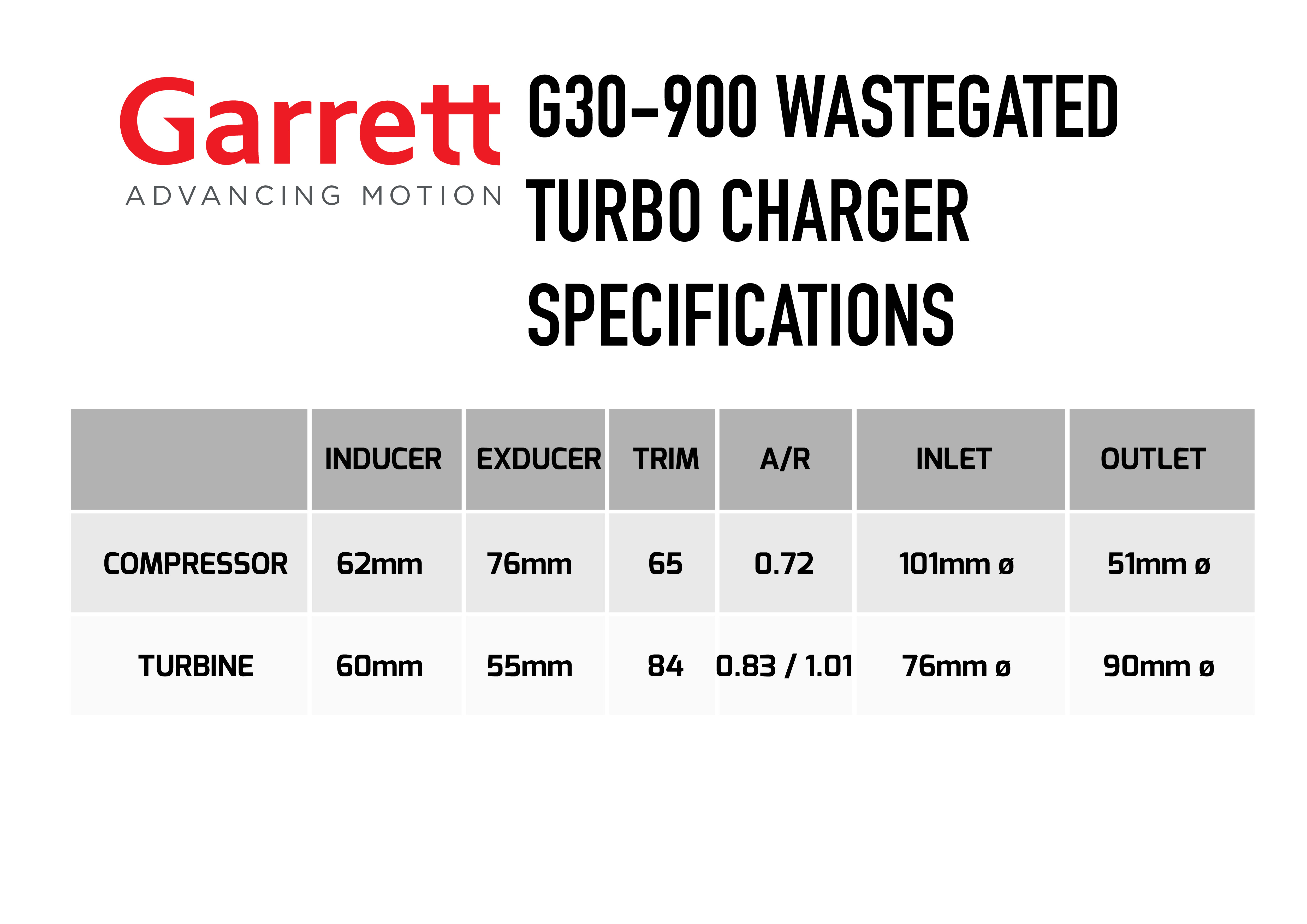 Buy Garrett G30-900 Turbocharger With Wastegated Housing | Demon Tweeks