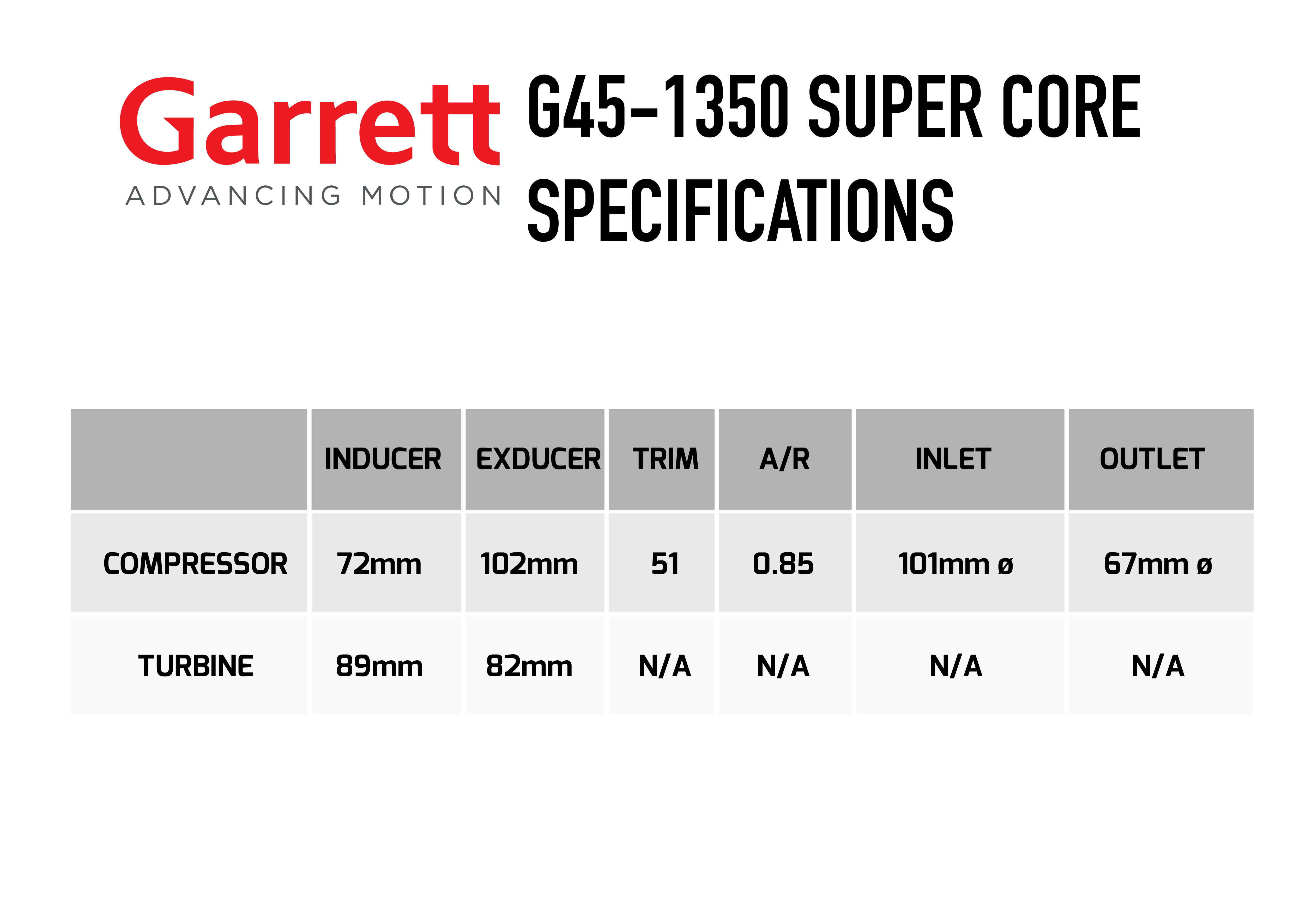 Buy Garrett G45-1350 Turbocharger Super Core - 888169-5004S | Demon Tweeks