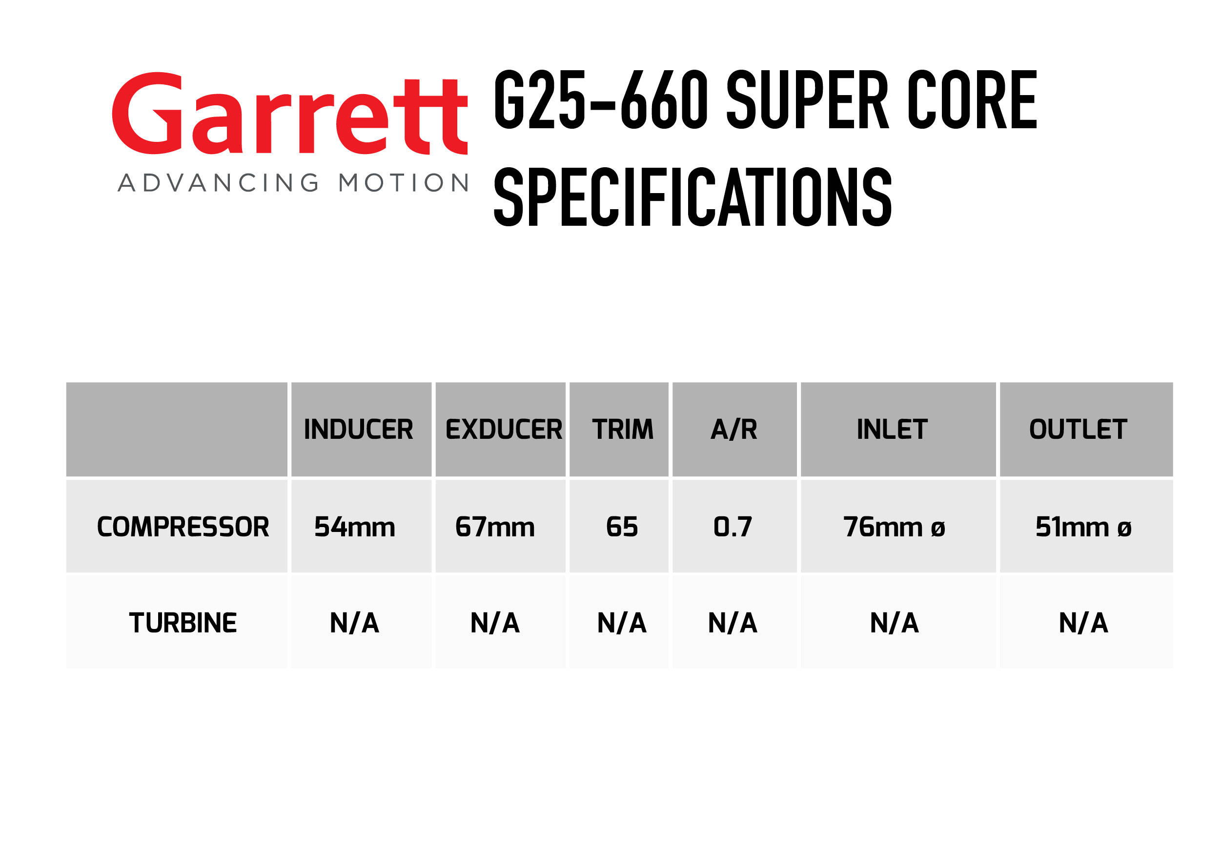 Buy Garrett G25-660 Turbocharger Super Core - 858161-5003S | Demon Tweeks