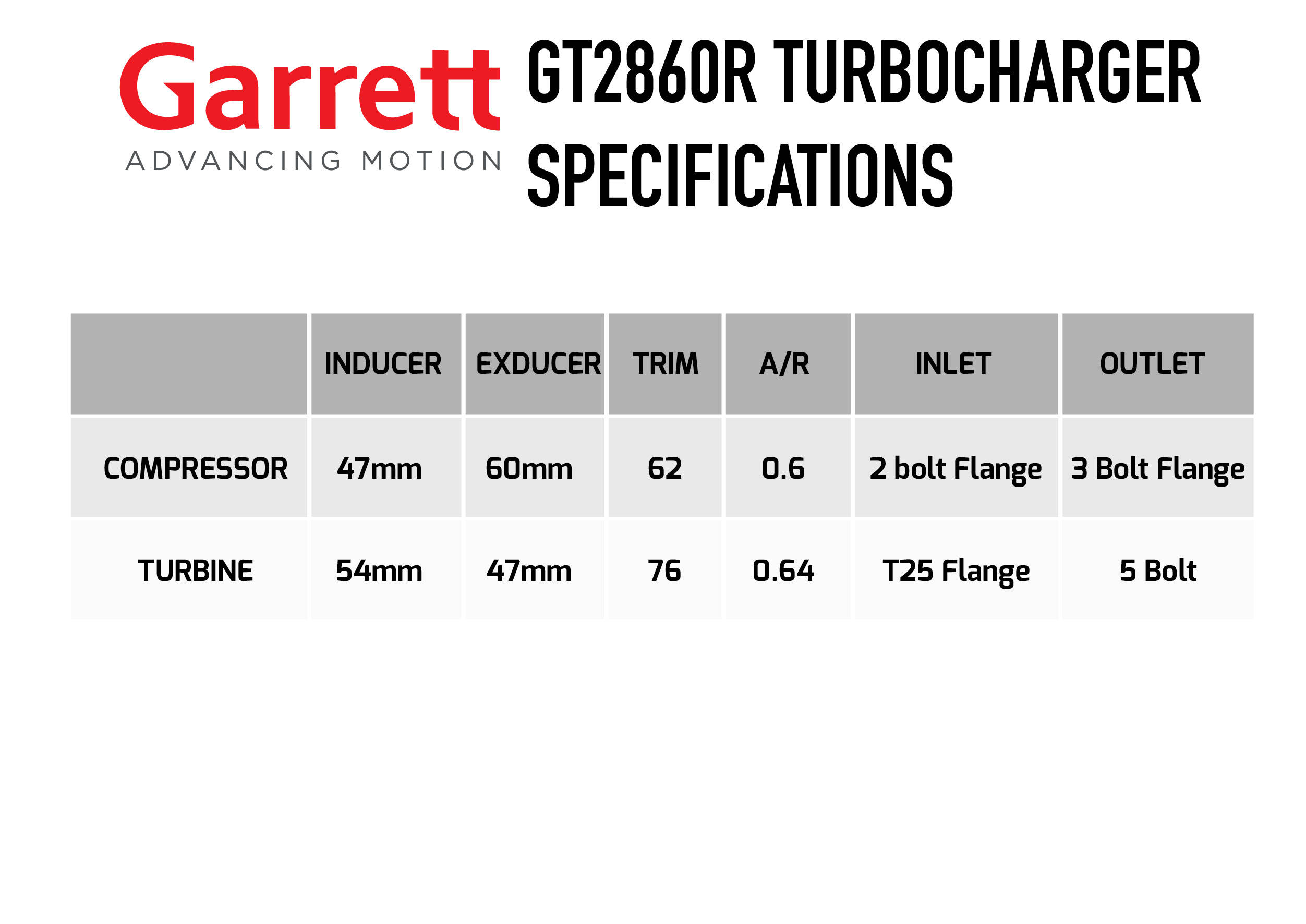 Buy Garrett GT2860R Turbocharger - 836026-5005S | Demon Tweeks