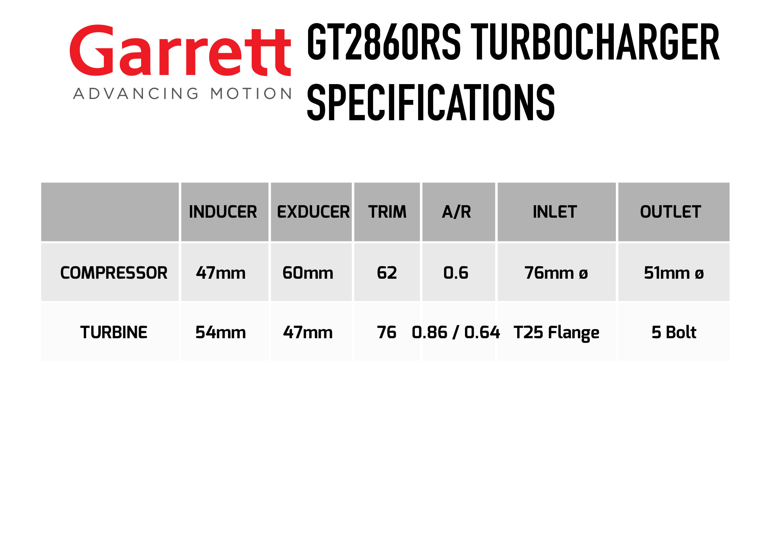 Buy Garrett GT2860RS Turbocharger | Demon Tweeks