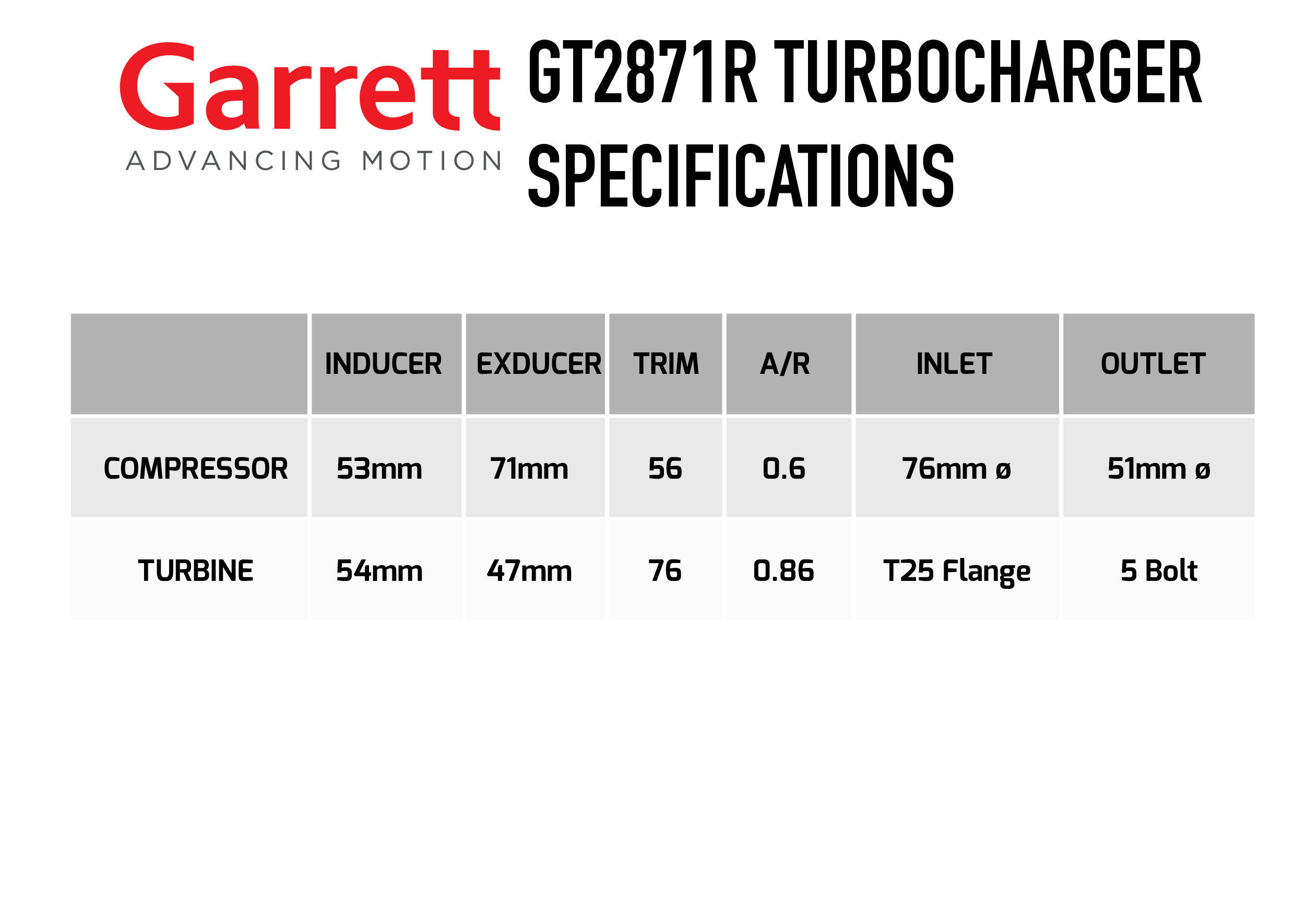 Buy Garrett GT2871R Turbocharger - 836026-5020S | Demon Tweeks