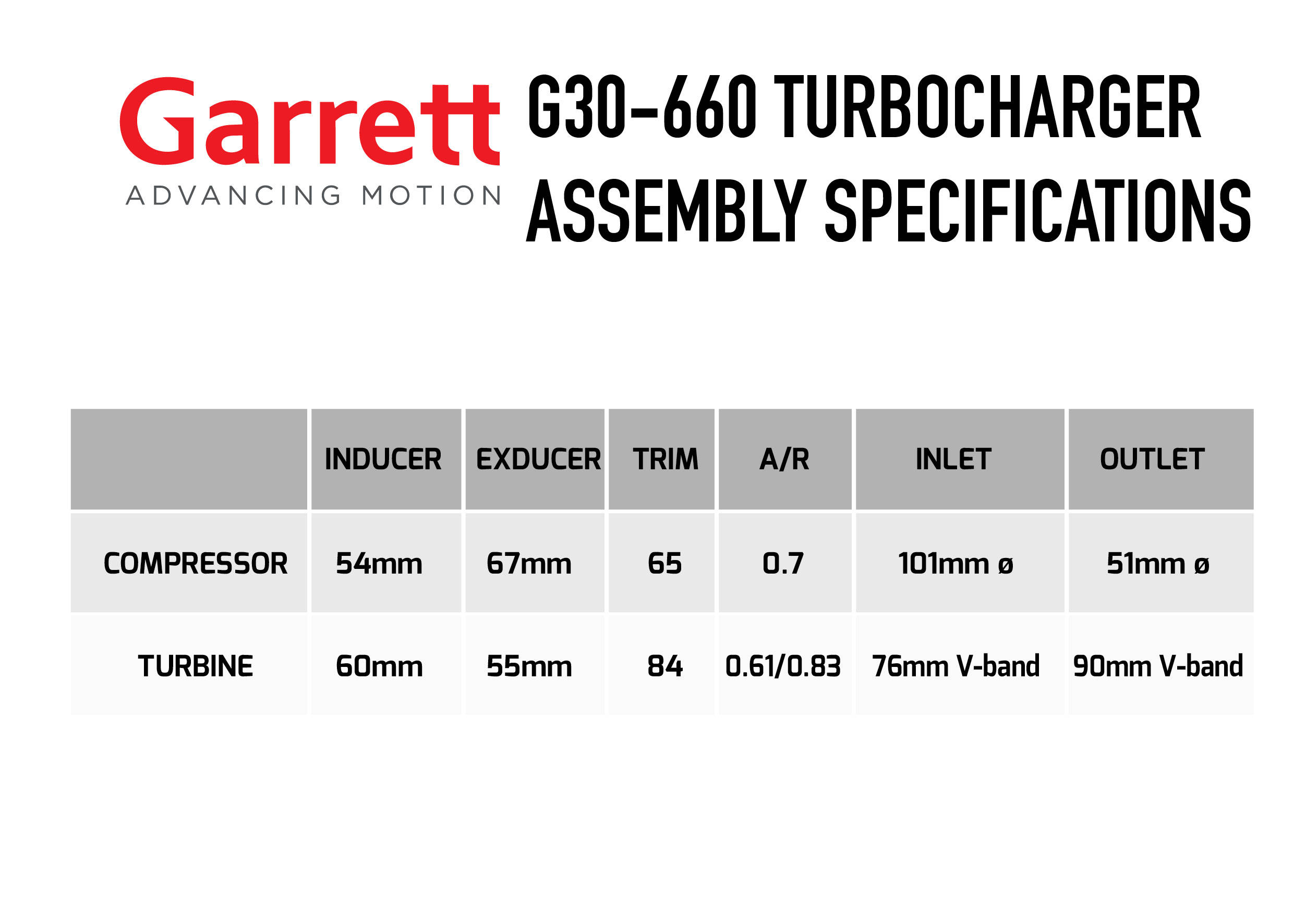 Buy Garrett G30-660 Turbocharger Assembly Kit | Demon Tweeks