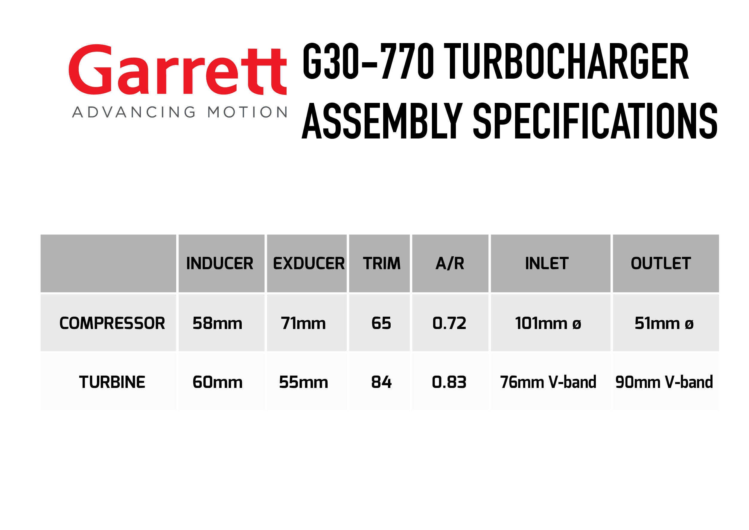 Buy Garrett G30-770 Turbocharger Assembly Kit - 880697-5009S | Demon Tweeks