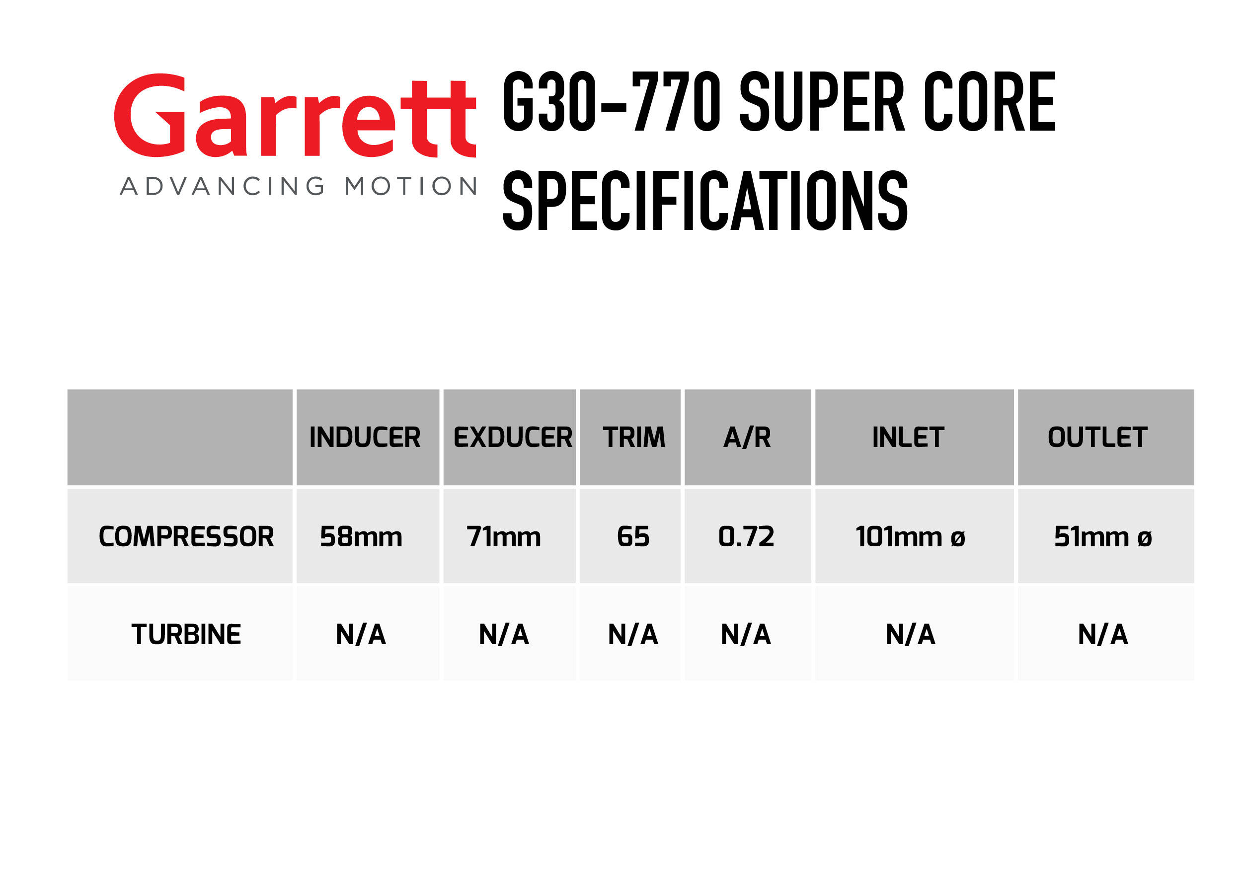 Buy Garrett G30-770 Turbocharger Super Core | Demon Tweeks