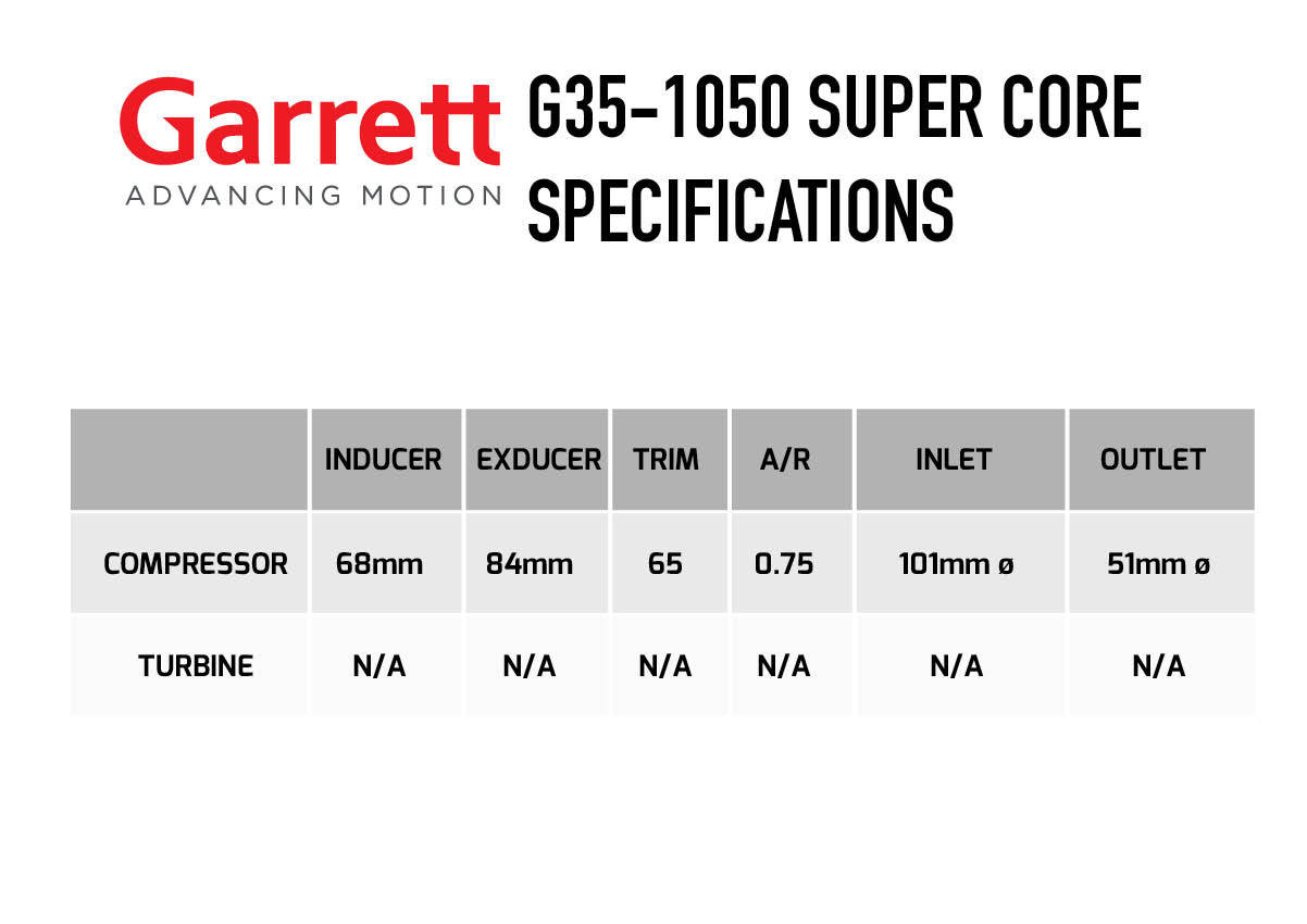 Buy Garrett G35-1050 Turbocharger Super Core - 880695-5002S | Demon Tweeks