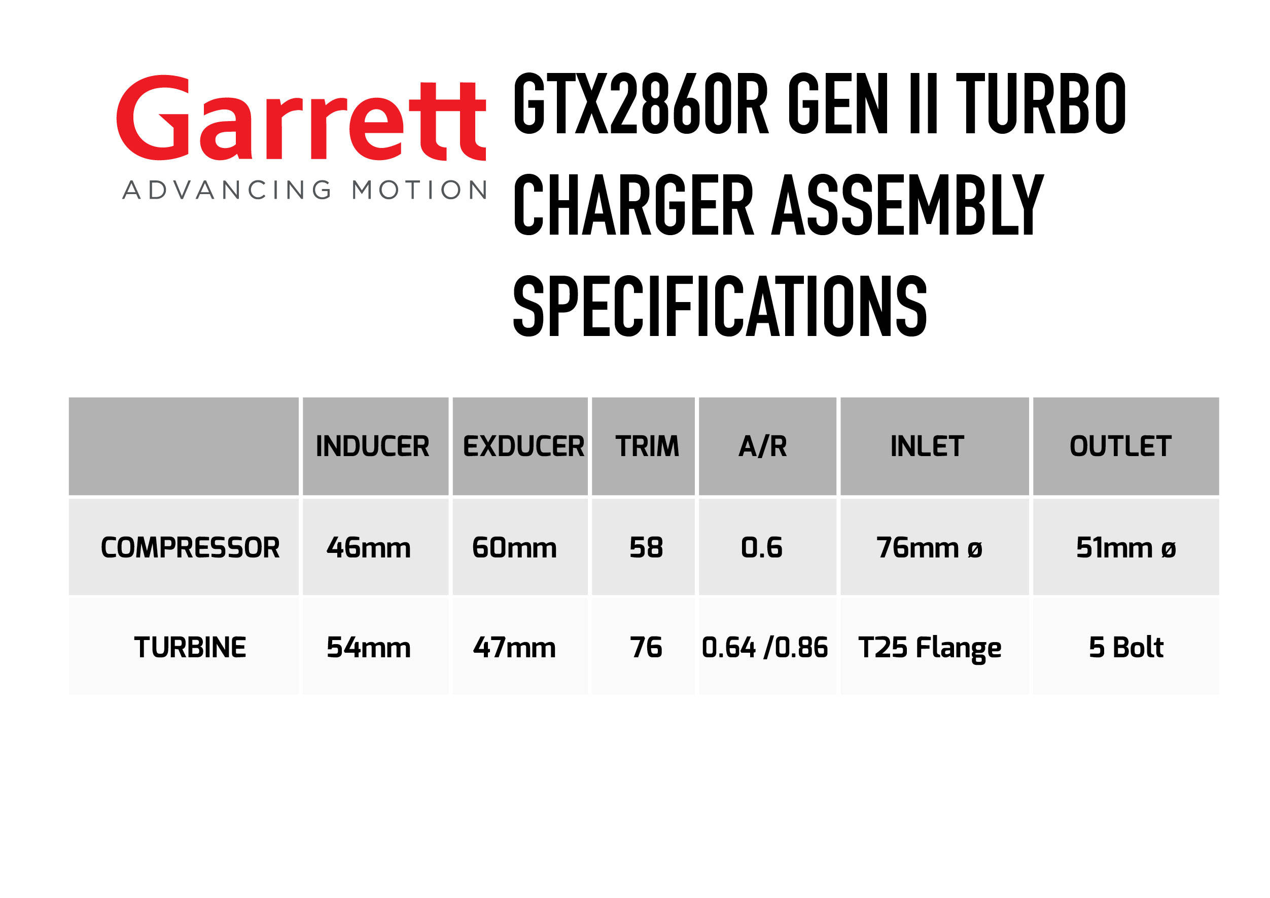 Buy Garrett GTX2860R Gen II Turbocharger Assembly Kit | Demon Tweeks