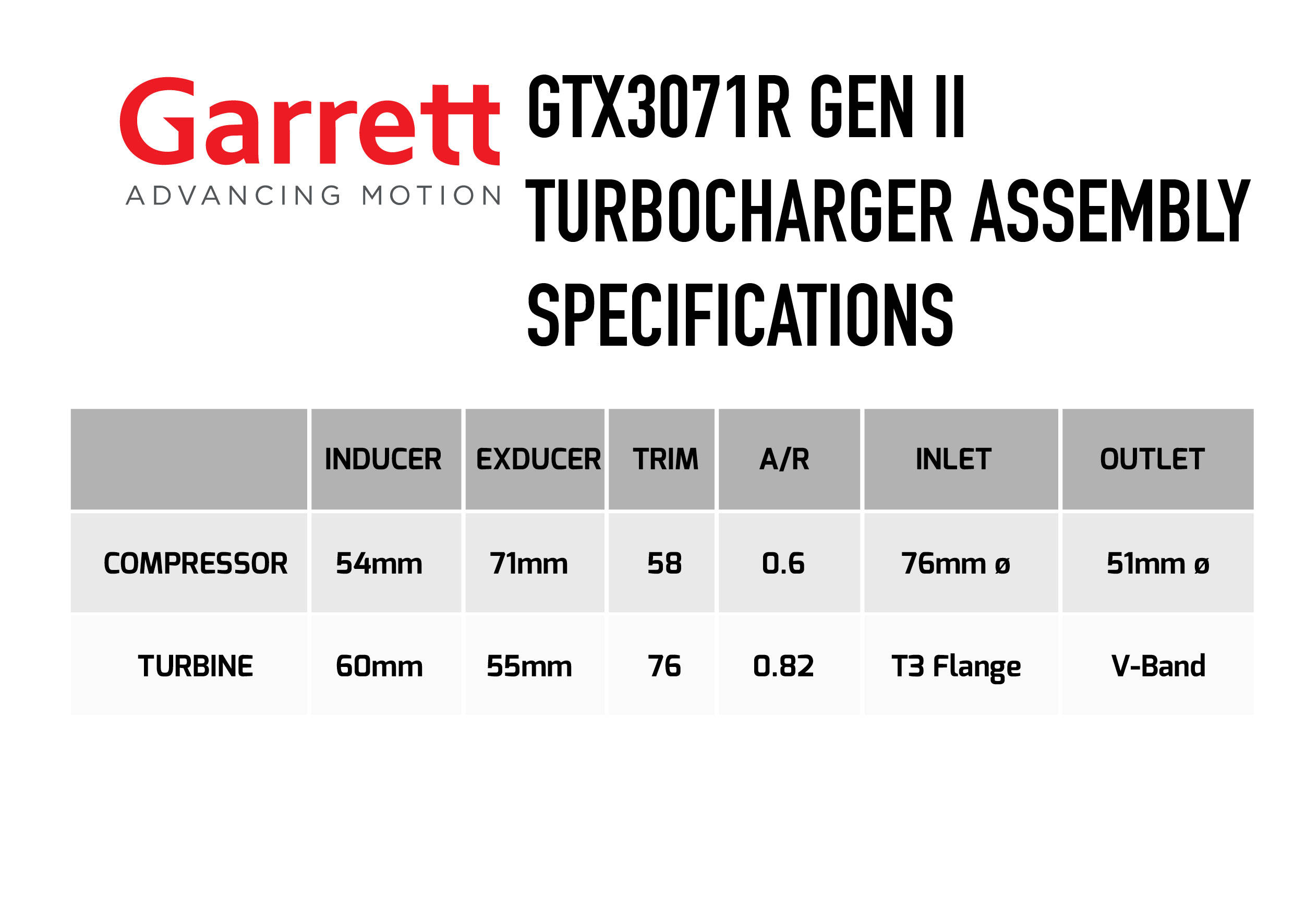 Buy Garrett GTX3071R Gen II Turbocharger Assembly Kit - 856801-5005S ...