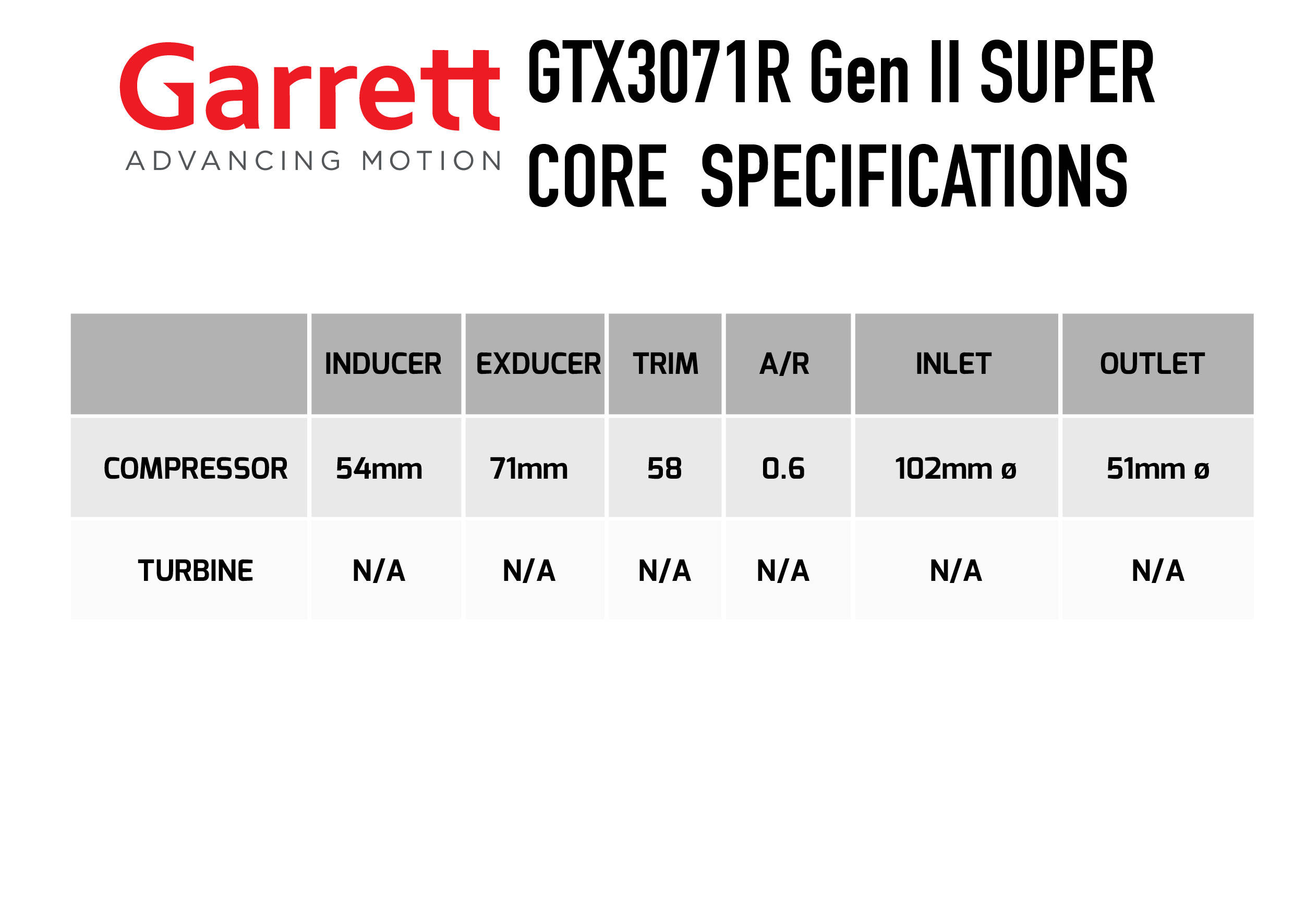 Buy Garrett GTX3071R Gen II Turbocharger Super Core - 851154-5002S ...