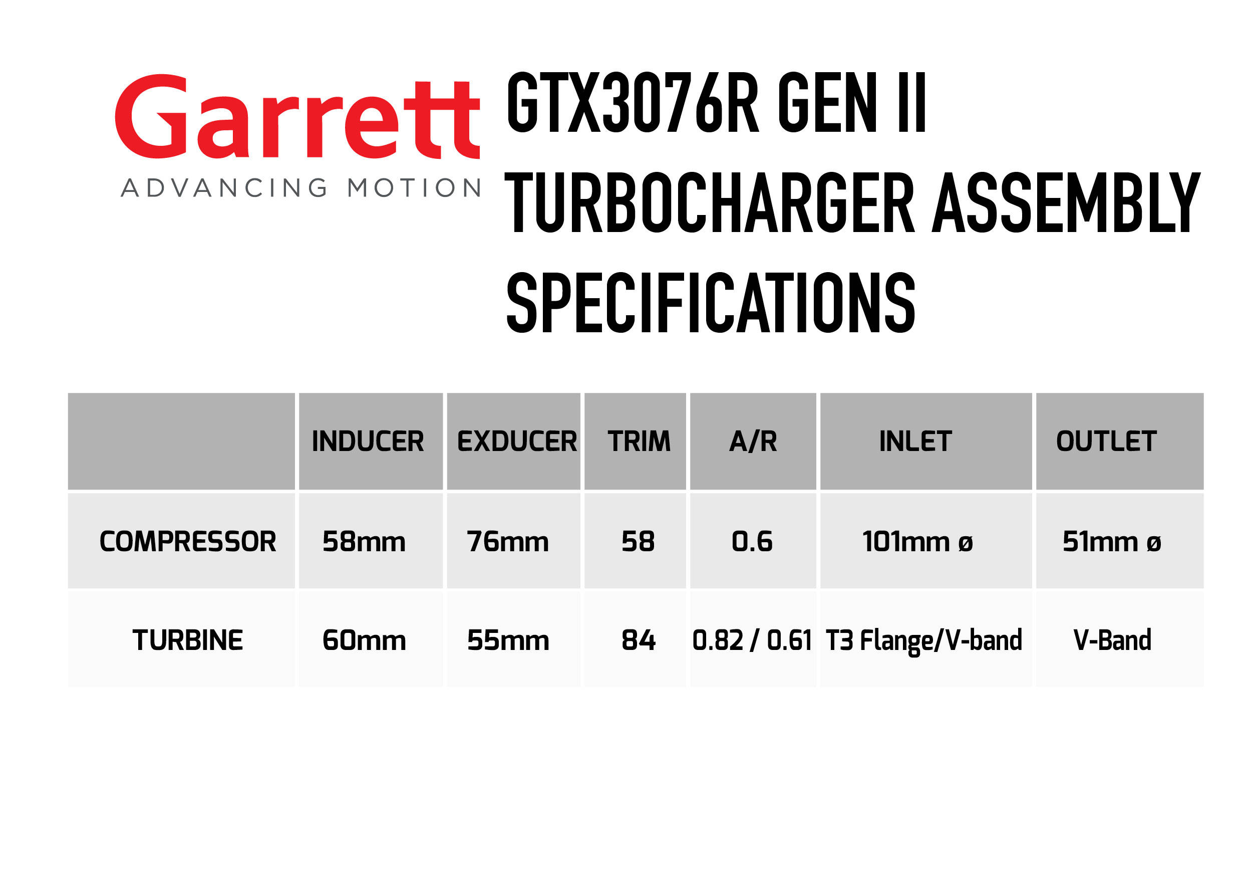 Buy Garrett GTX3076R Gen II Turbocharger Assembly Kit | Demon Tweeks