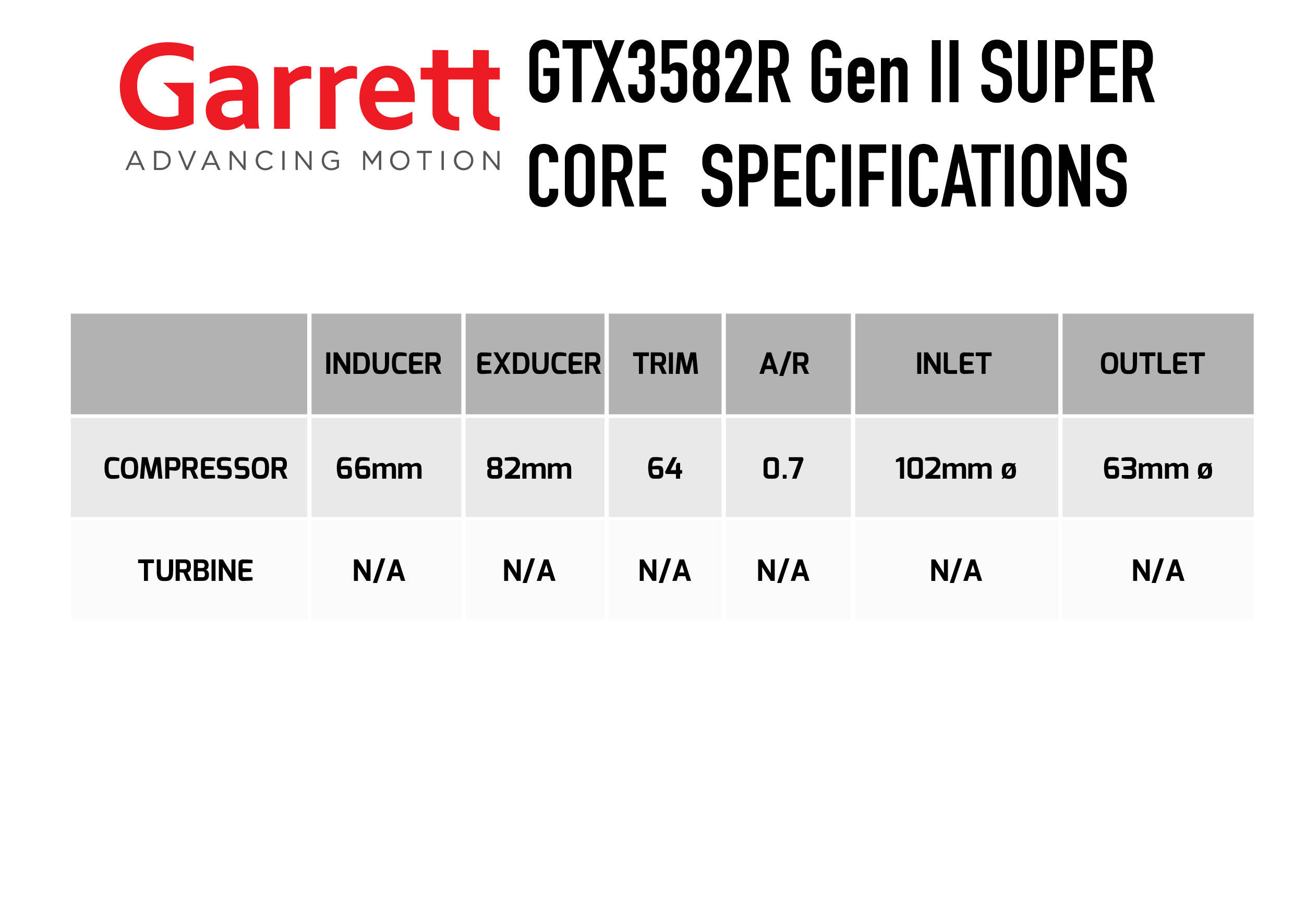 Buy Garrett GTX3582R Gen II Turbocharger Super Core - 851154-5004S ...