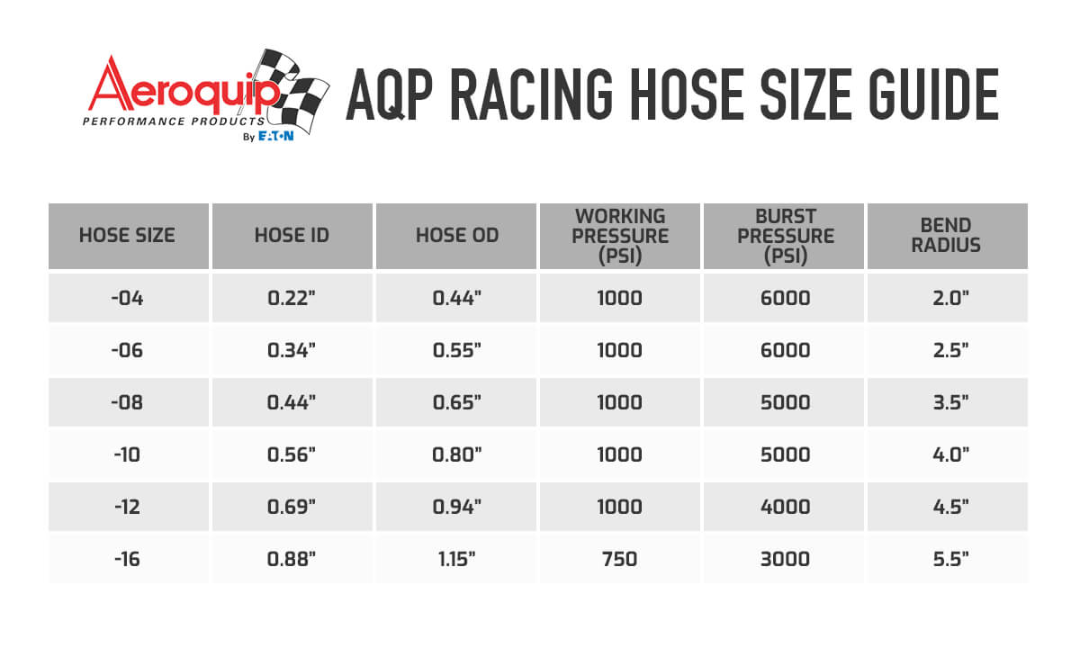 Buy Aeroquip AQP Racing Hose Demon Tweeks