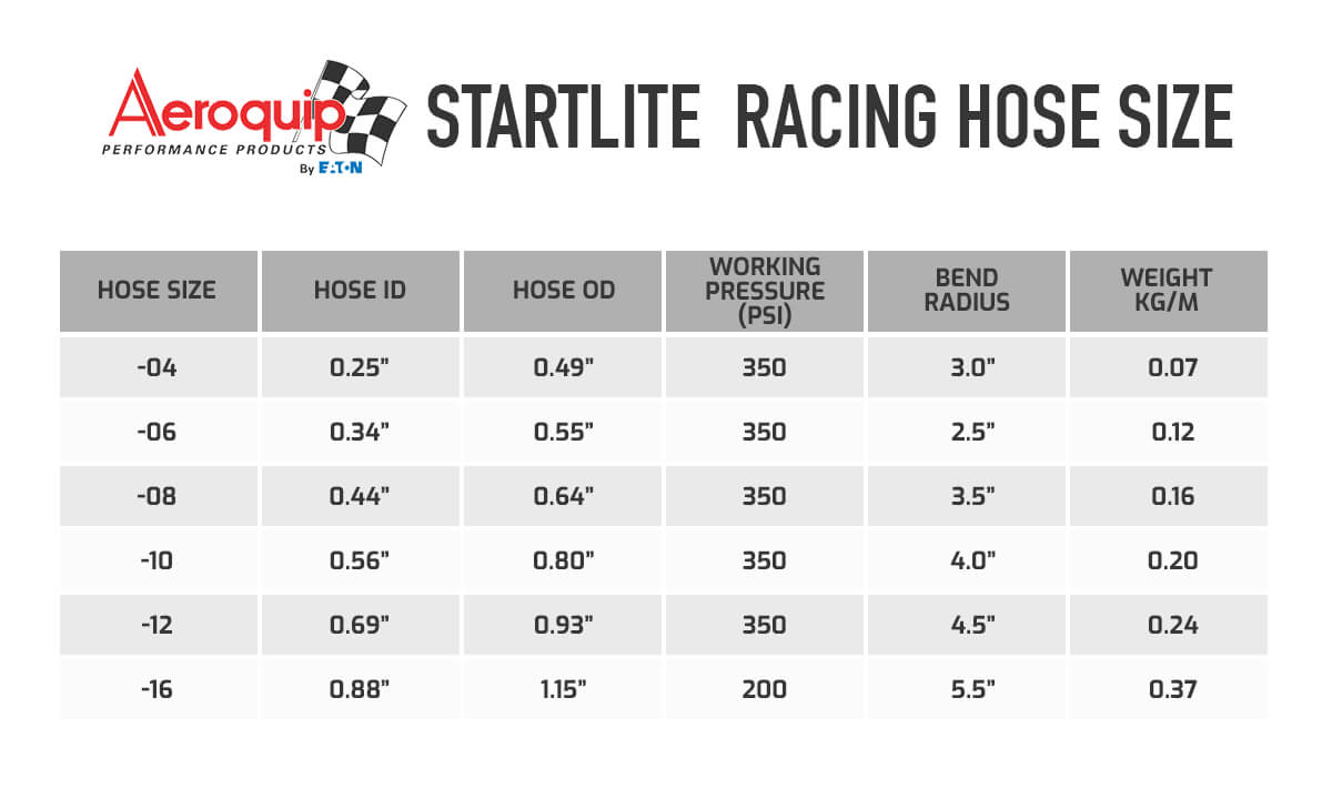 Fuel Line Hose Size Chart At Amy Dieter Blog