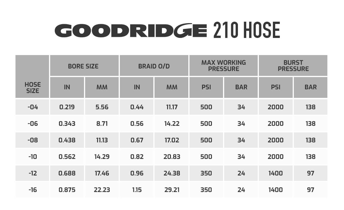 Fuel Line Hose Size Chart At Amy Dieter Blog