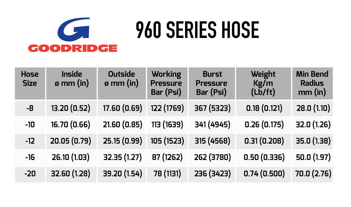 Buy goodridge-g-line-ultra-960-fuel-oil-hose-7000029 | Demon Tweeks