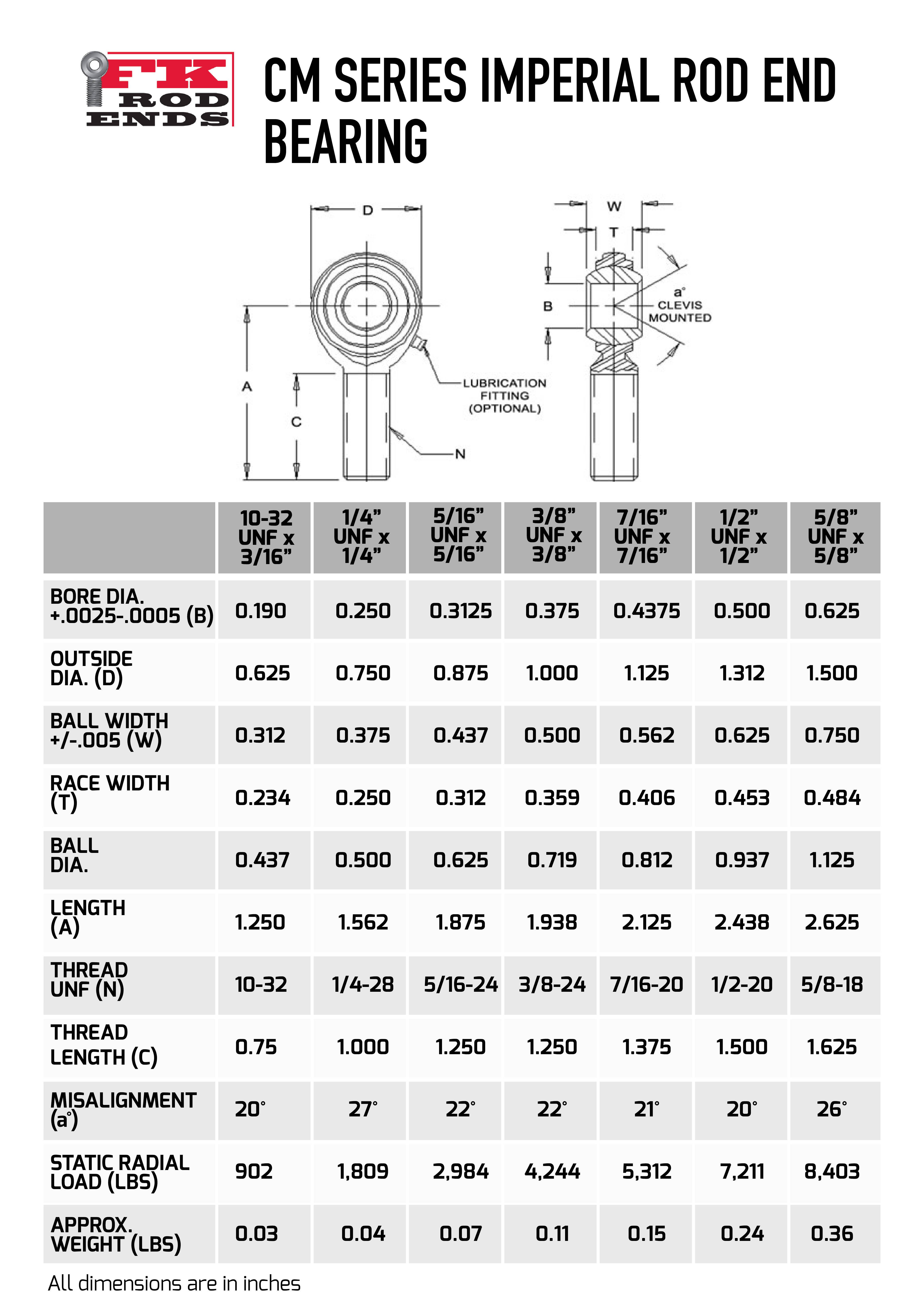 Buy FK Rod Ends CM Series Imperial Male Economy Rod End Bearing - 5/8 ...