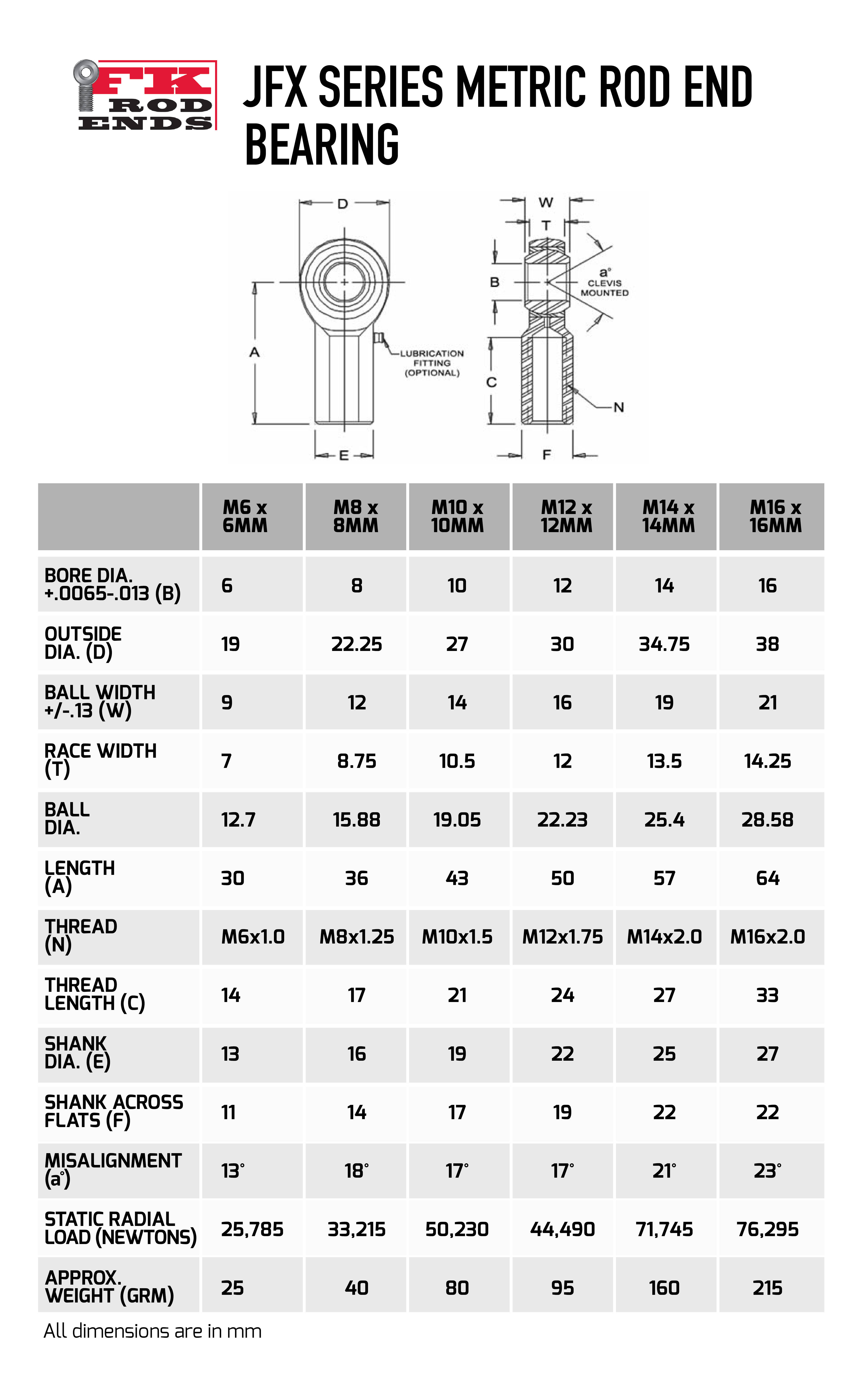 Buy FK Rod Ends JFX Series Metric Female High Strength Alloy Rod End Bearing | Demon Tweeks