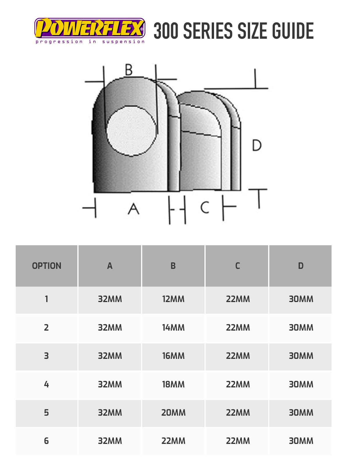 Buy Powerflex 300 Series Universal Anti Roll Bar Bushes | Demon Tweeks
