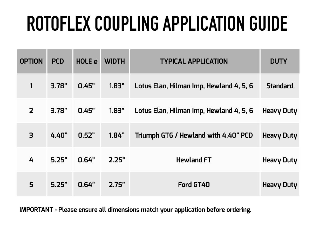 Buy Metalastik Rotoflex Rubber Drive Coupling Donut | Demon Tweeks