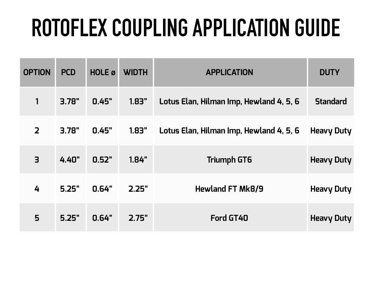 Buy Metalastik Rotoflex Rubber Drive Coupling Donut | Demon Tweeks