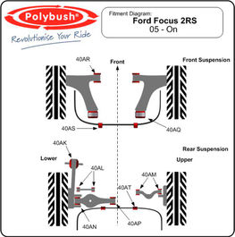 Buy Polybush Rear - Toe Arm Inner & Outer Bushes (40AL) - 40AL-01 ...