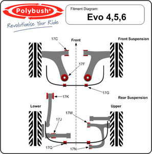 Shop Polybush Suspension Bushes at Demon Tweeks
